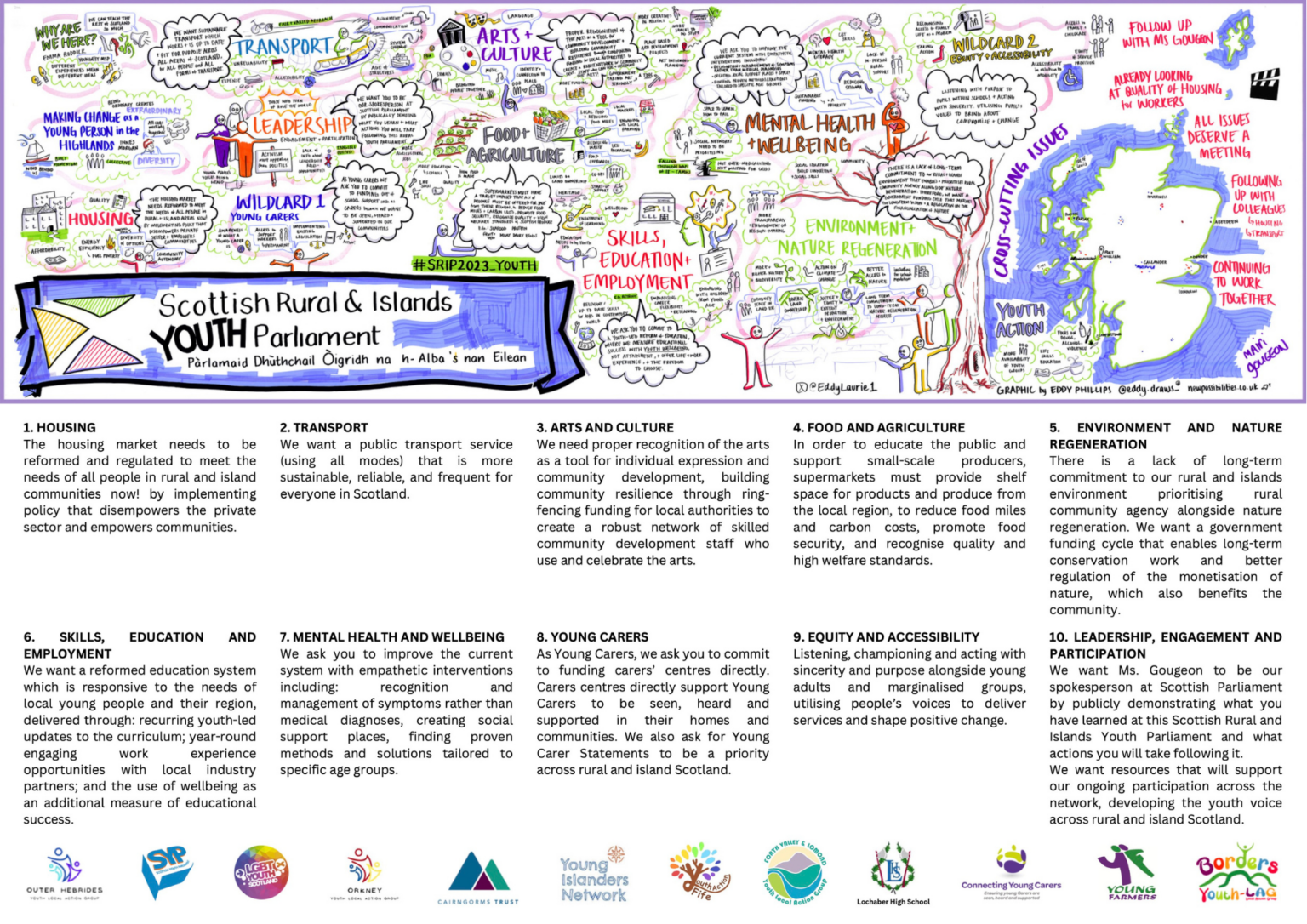 Rural Youth Action Network (RYAN) - Youth Scotland